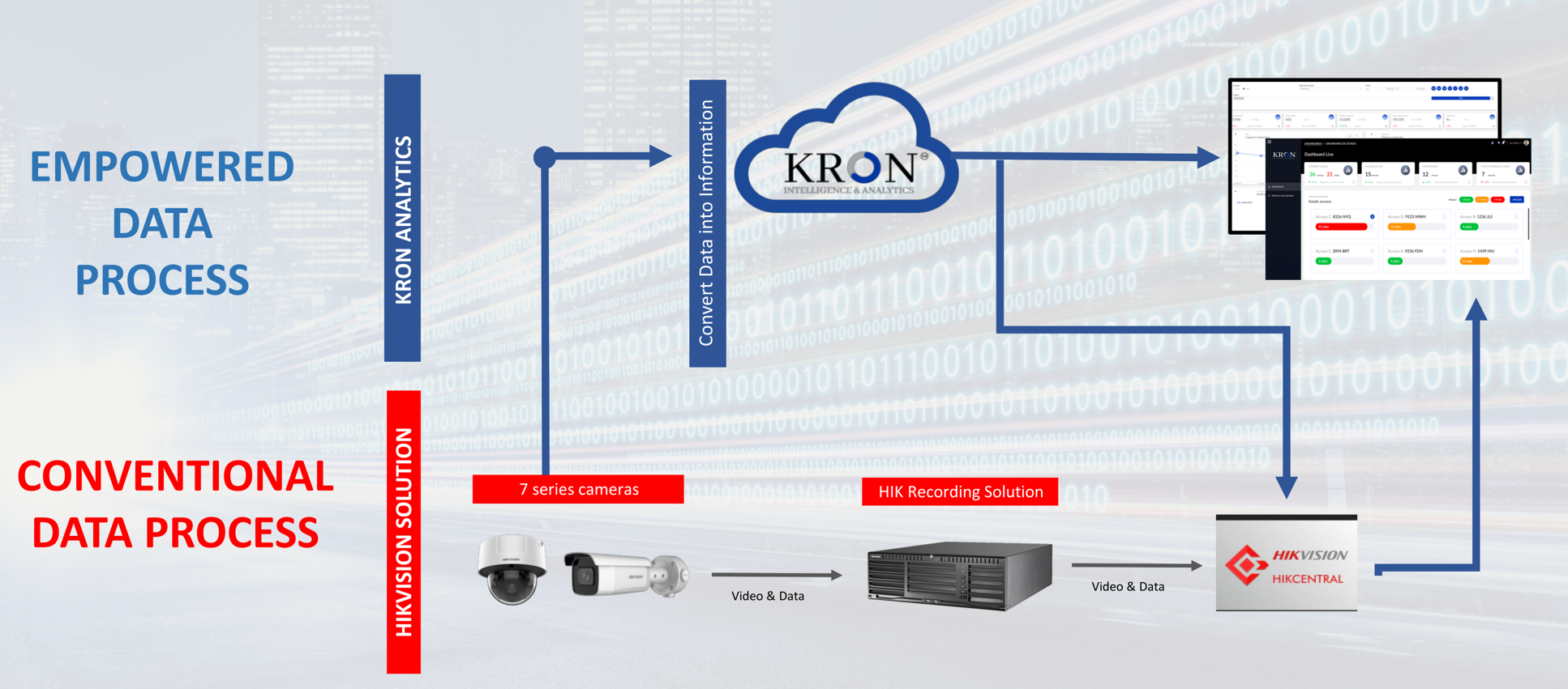 Powerful BI video surveillance, artificial intelligence and smart video ...