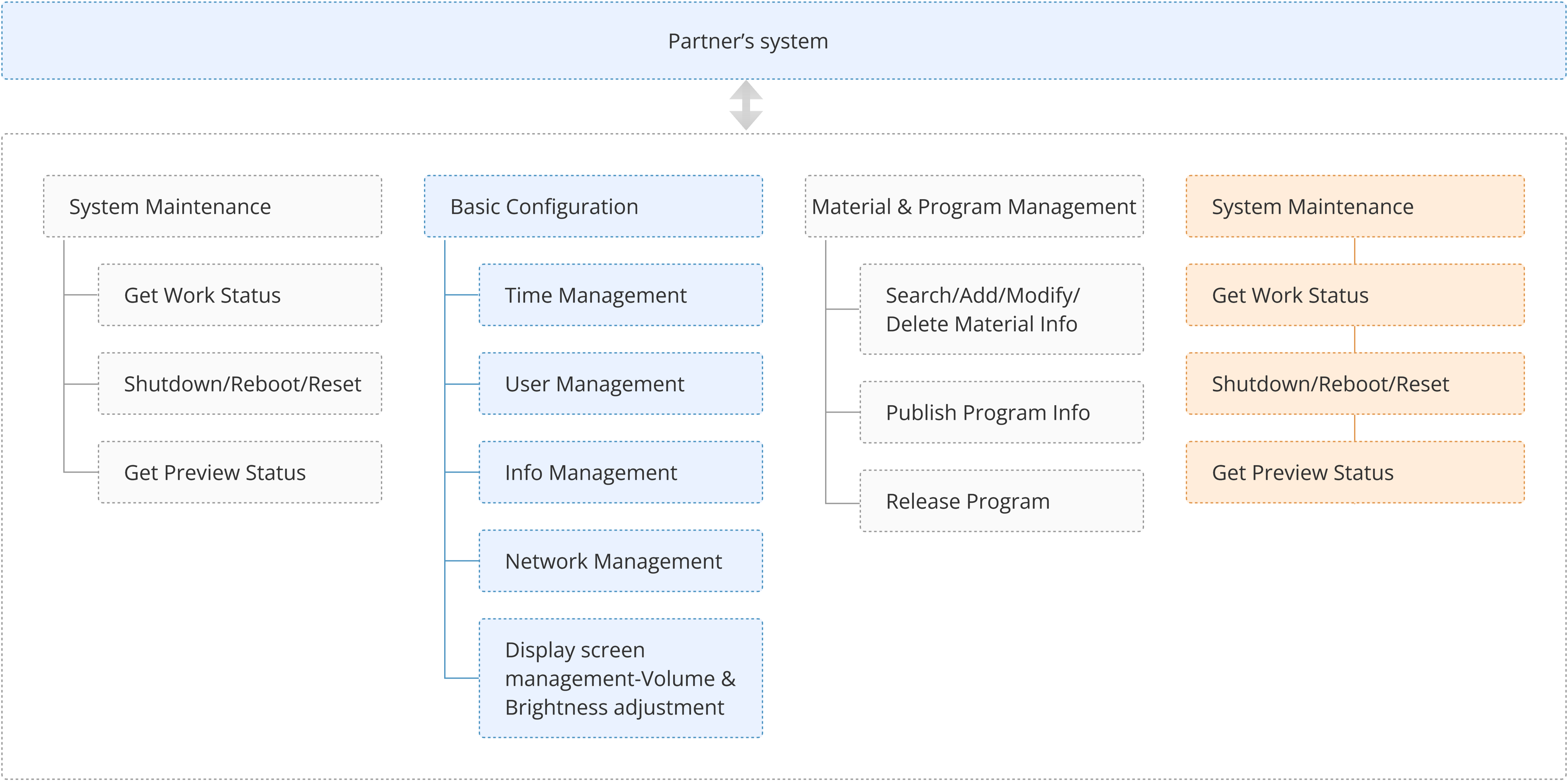 Hikvision Display & Control Integration Solutions