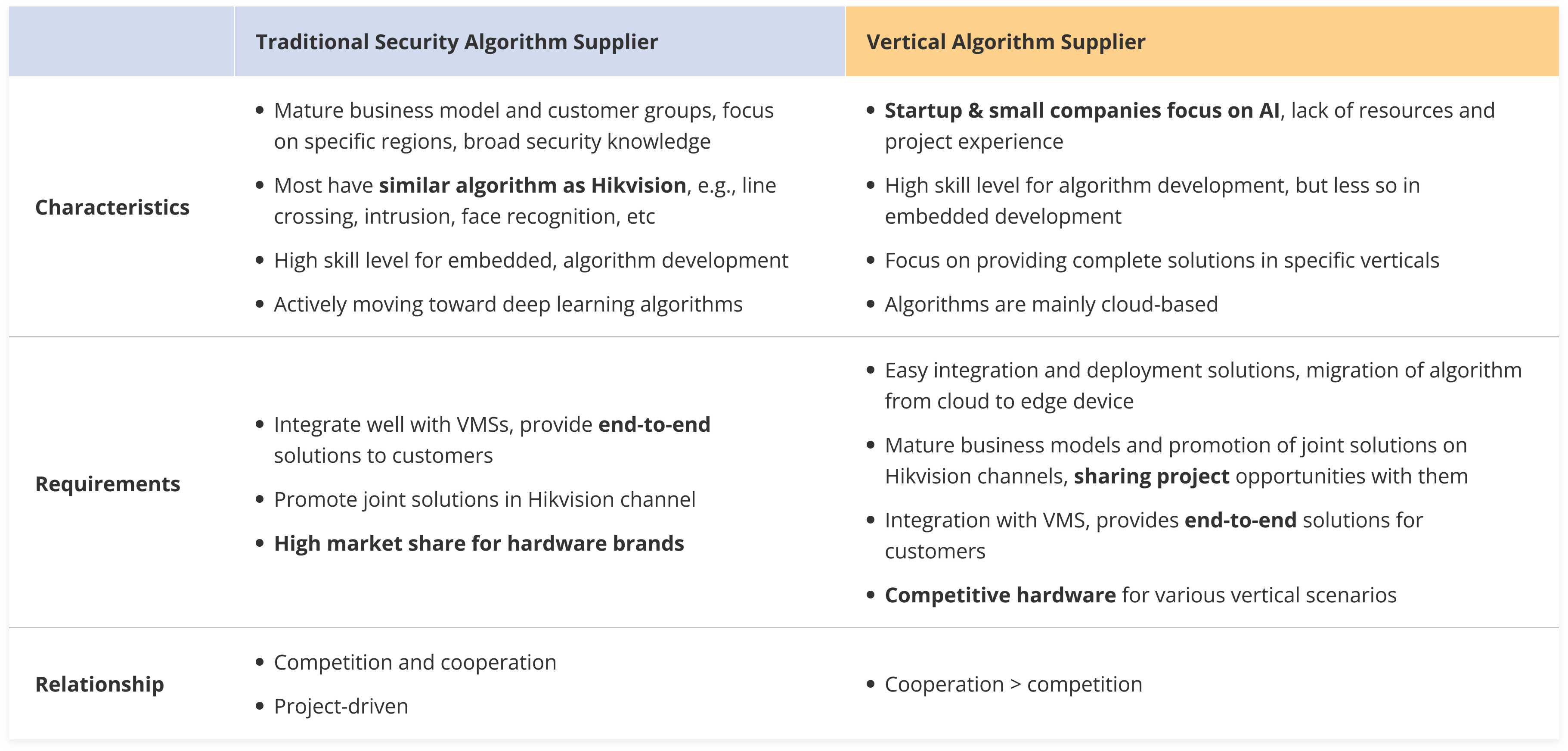 HEOP-enabled IPC & Thermal Cameras