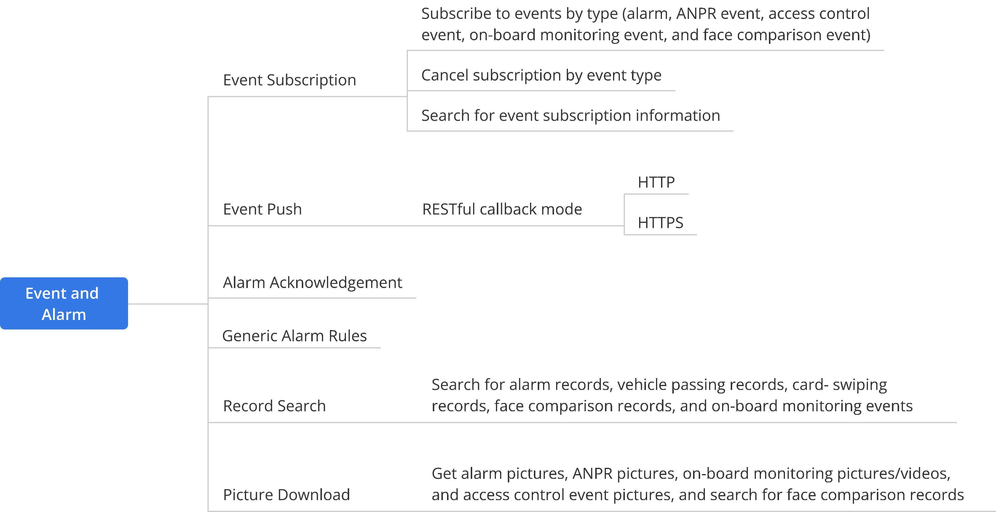 Hikvision Open Capabilities