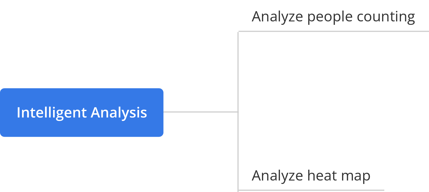 Hikvision Open Capabilities