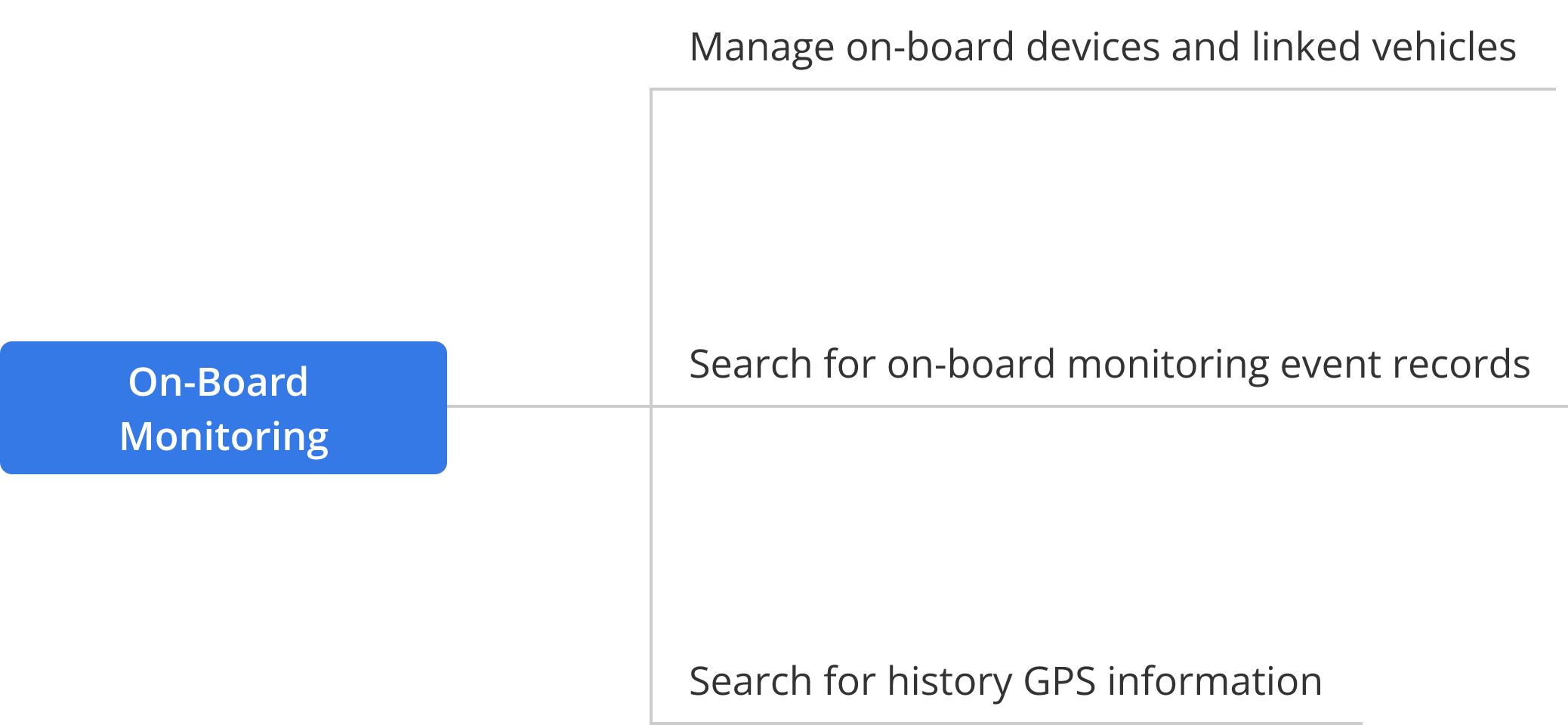 Hikvision Open Capabilities