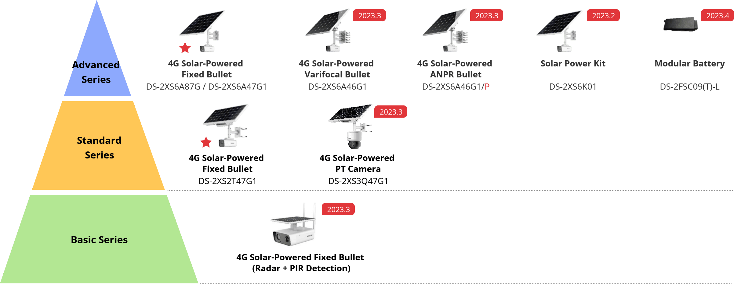 Solar-powered Security Cameras